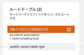 AWS VPC Resource mapを使ってみた – inamuu.com